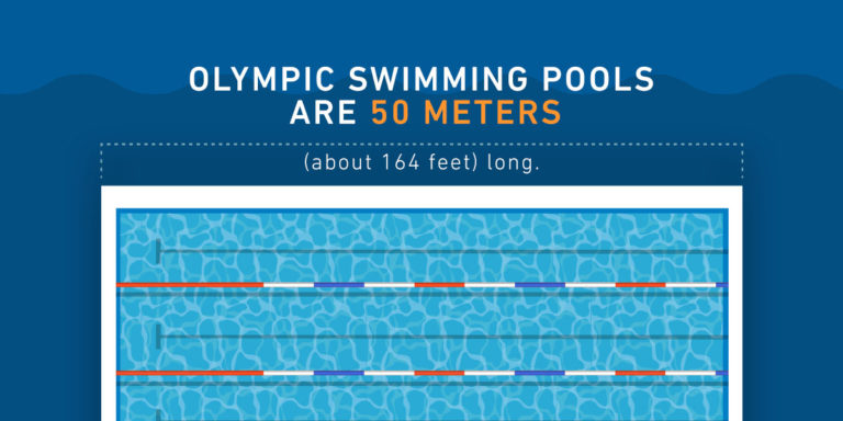 2024 Olympics Swimming Guide | SwimRVA